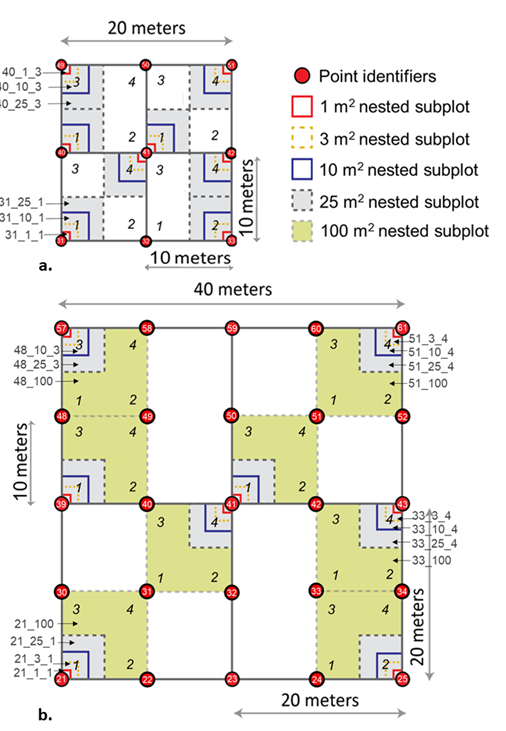 NEON Terrestrial Observation System (TOS) Base plot subplot renaming | NSF NEON | Open Data to ...